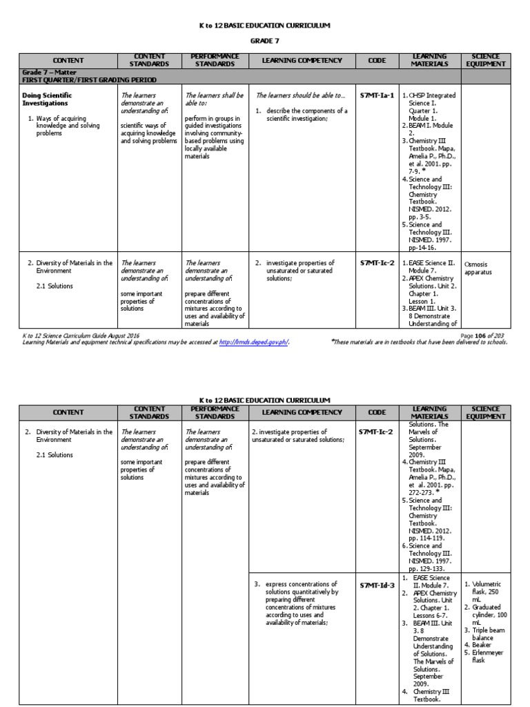 Grade 7 Science Curriculum Guide | PDF | Microscopy | Chemical Substances