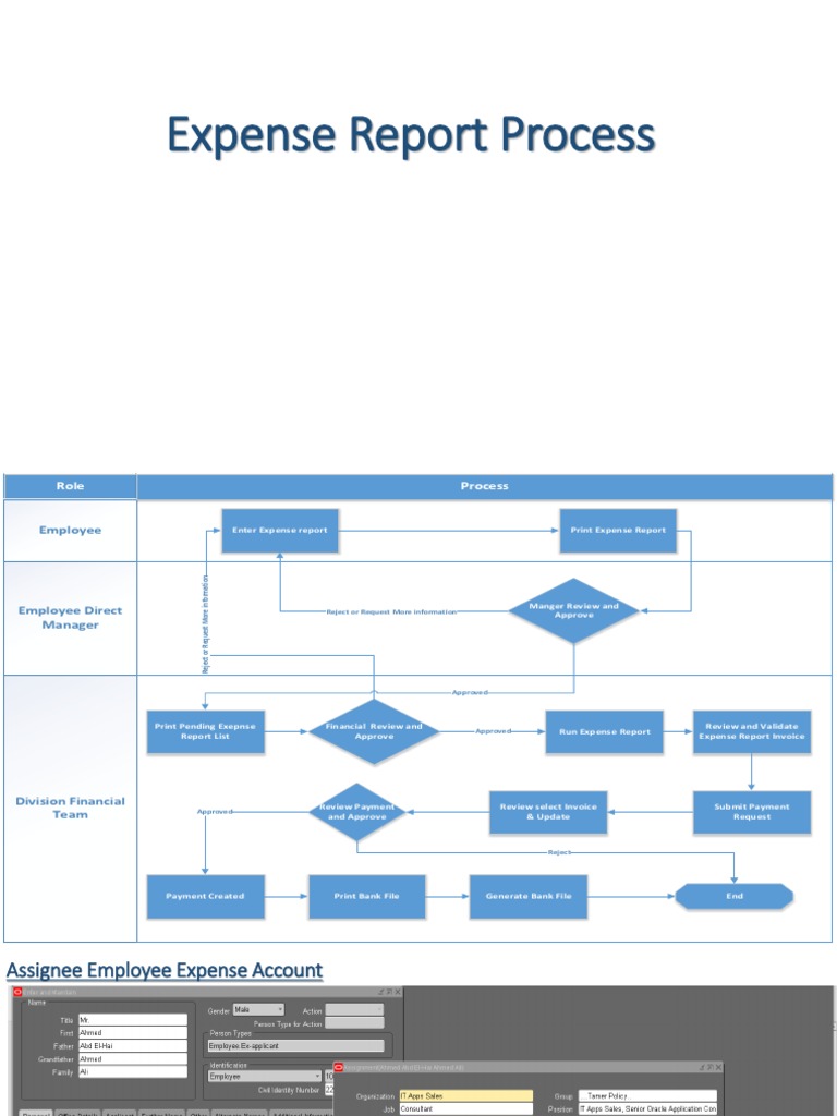Exepnse Report Process | PDF | Payments | Business Law