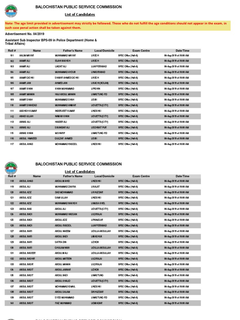 ASI List in AdvtNo 04-2019 | PDF | South Asia | Pakistan