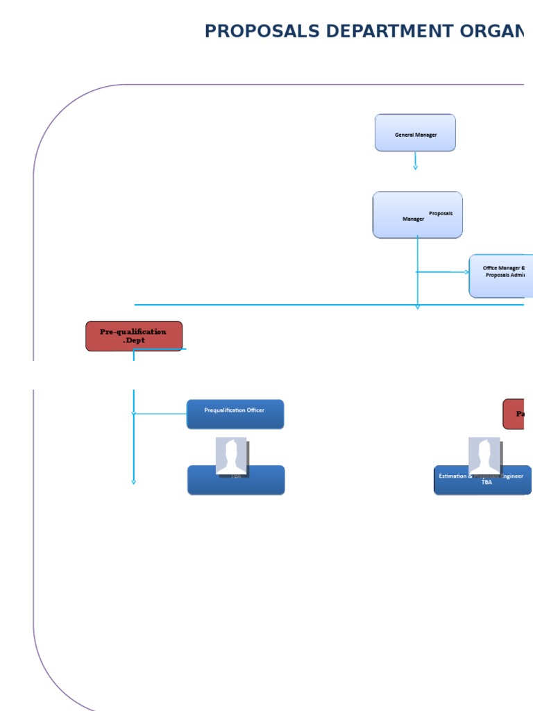 Proposals Department Organization Chart: Date: 29.03.2017 | PDF