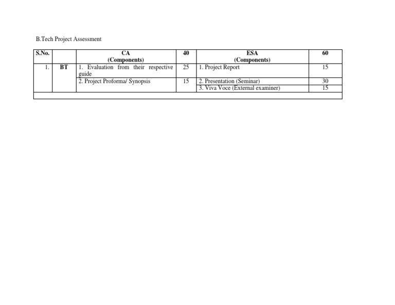 Project Marking Scheme | PDF