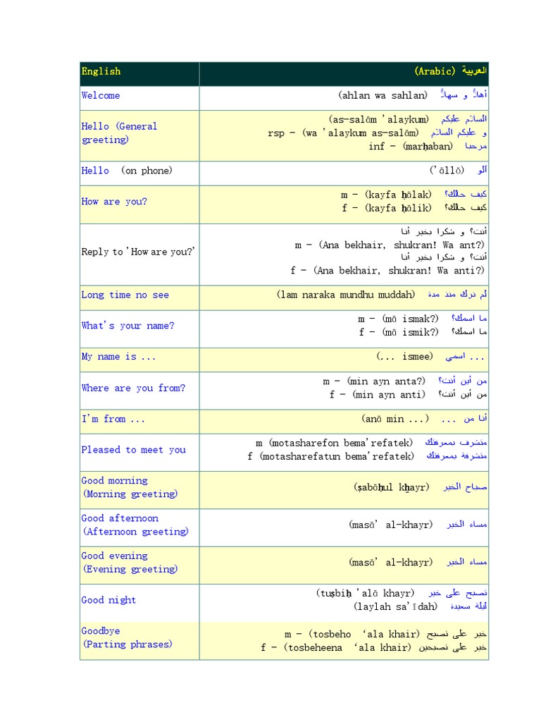 English Arabic | PDF