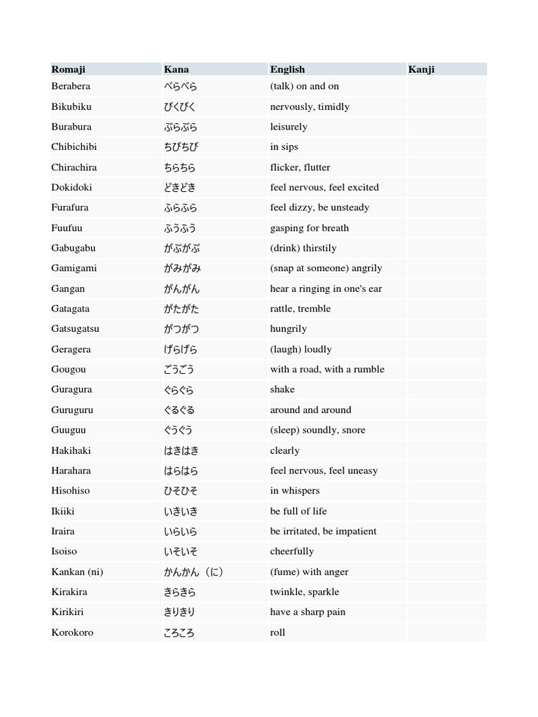 Japanese Adverbs | Japanese Words And Phrases | Orthography