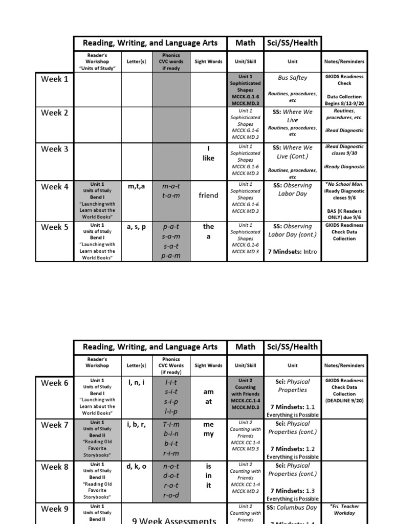 Kindergarten Scope and Sequence 2019 | PDF | Human Communication | Writing