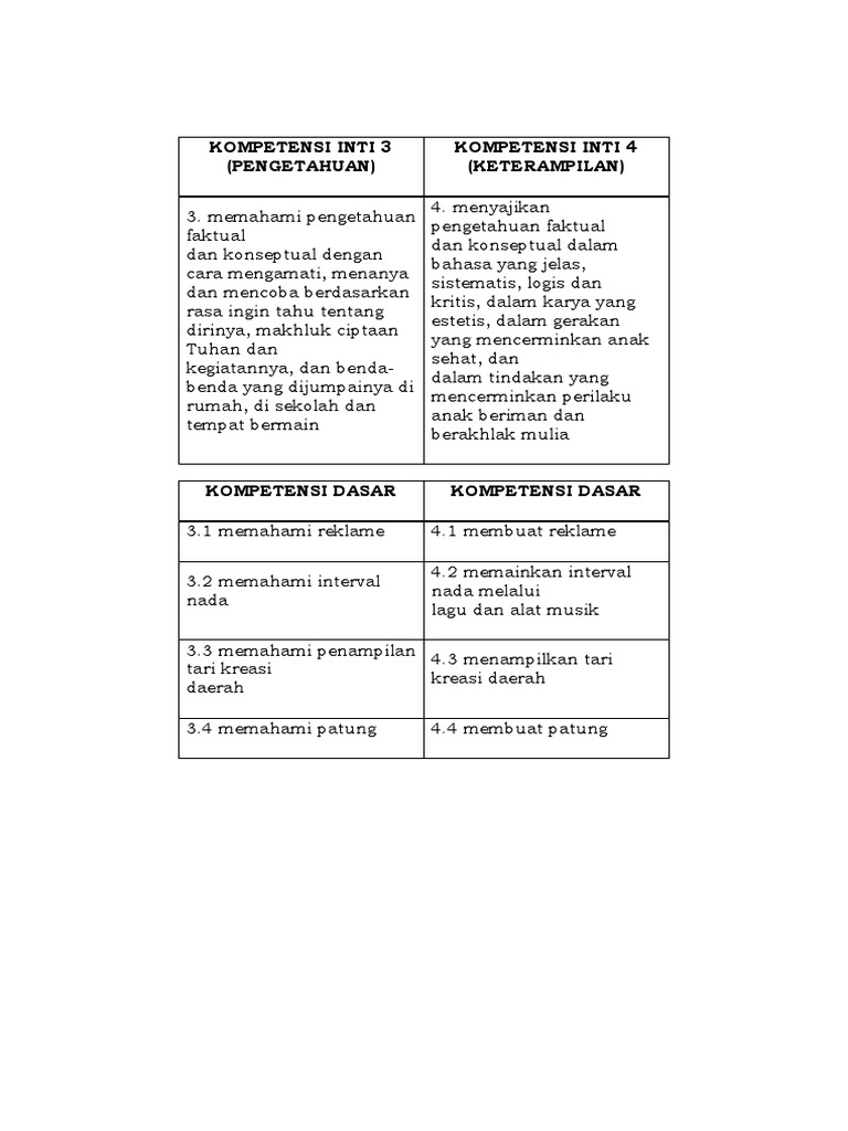 Soal SBDP KLS 6 | PDF
