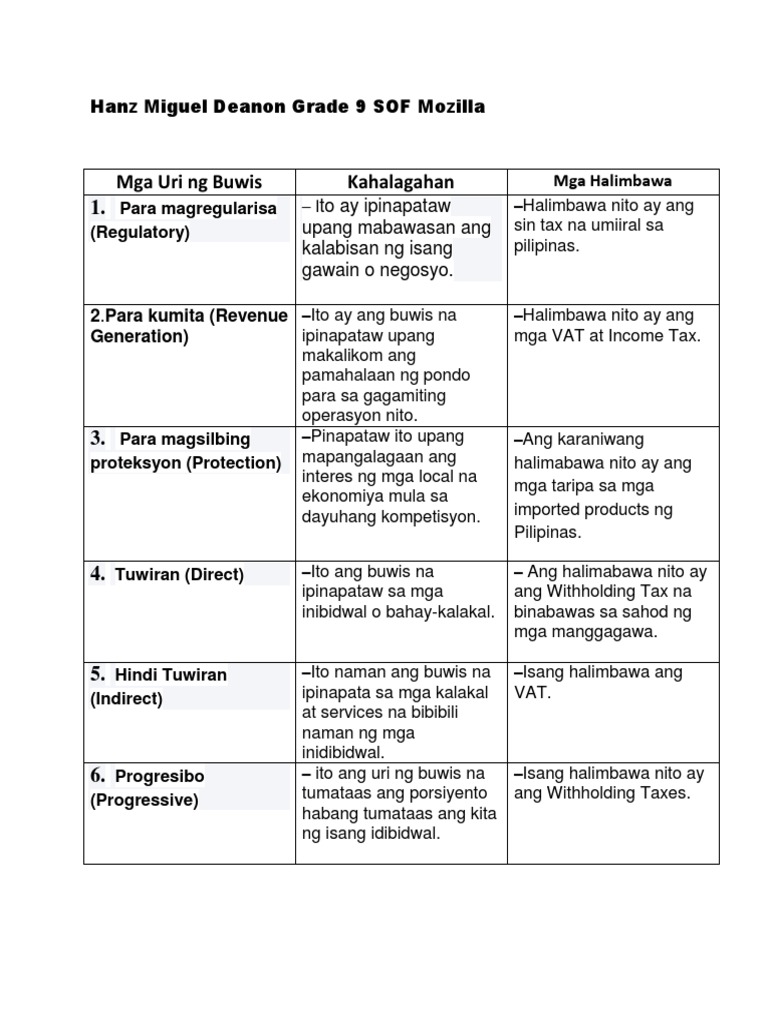Mga Uri NG Buwis | PDF