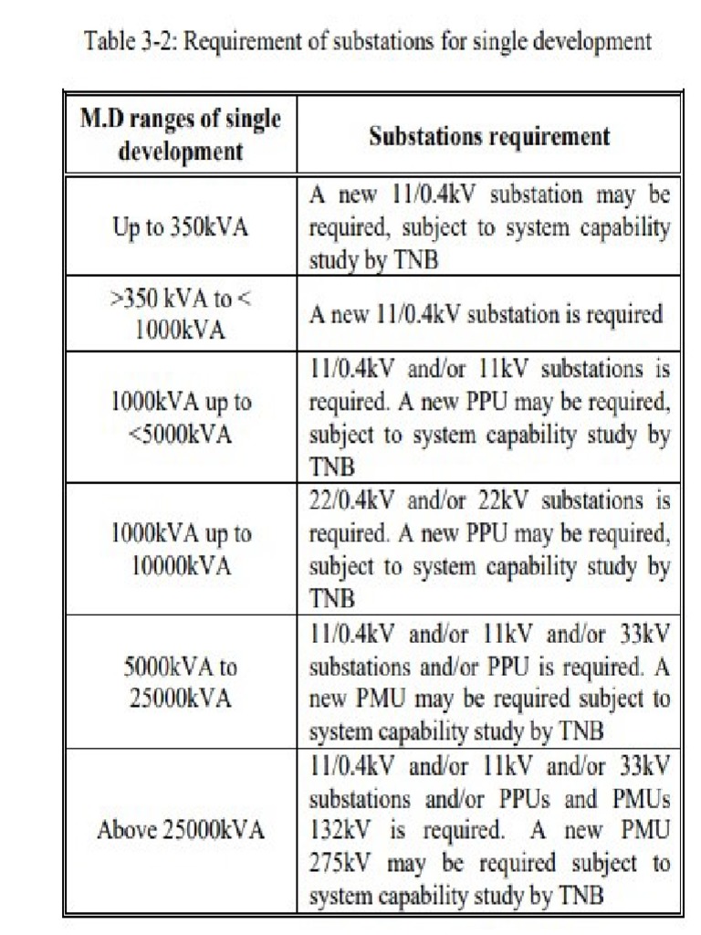 TNB Maximum Demand HT | PDF