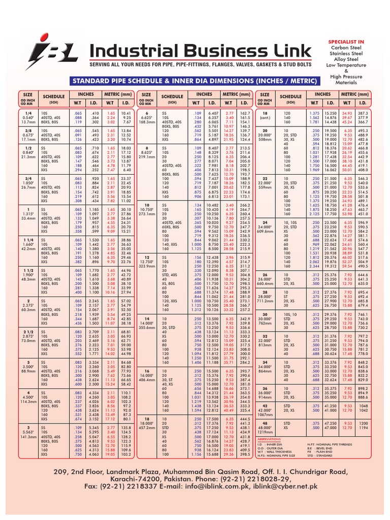 2_pipe Schedule & Inner Dia Dimensions | Building Materials | Home ...