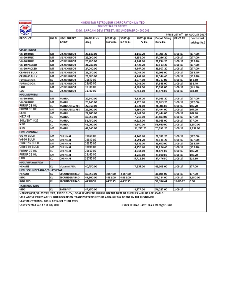 HPCL Price List August 2017 | PDF | Value Added Tax | Government Finances