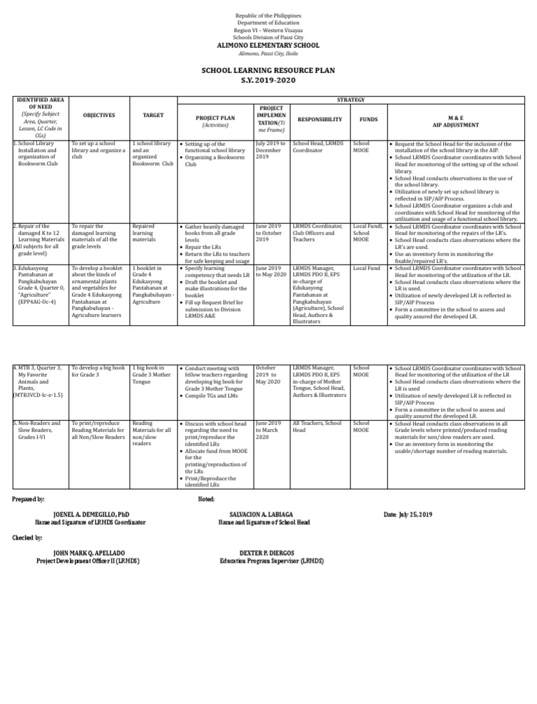 School Learning Resource Plan | PDF | Behavior Modification | Cognition