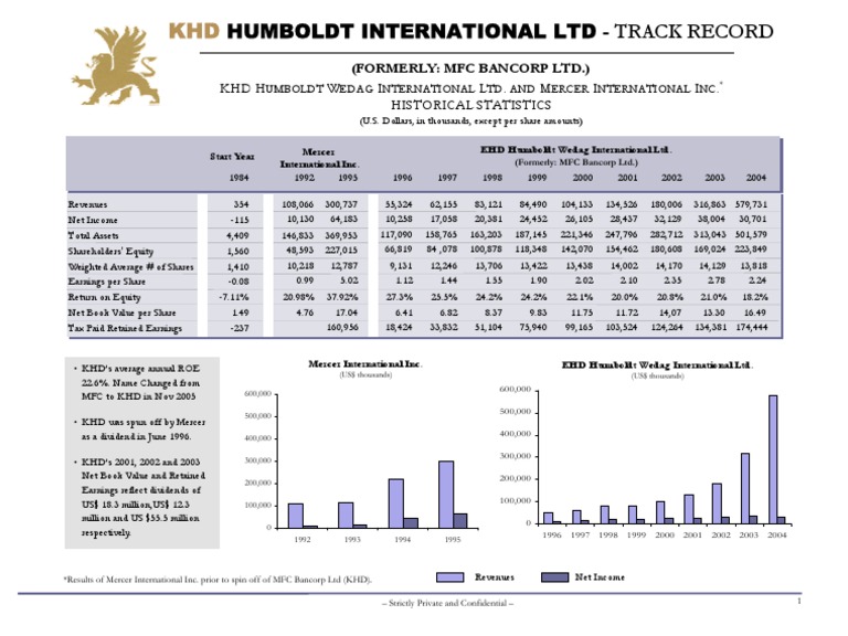 KHD Humboldt Financial History | PDF | Book Value | Dividend