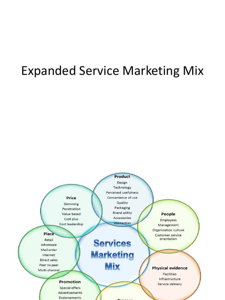 Expanded Service Marketing Mix | PDF | Employment | Marketing