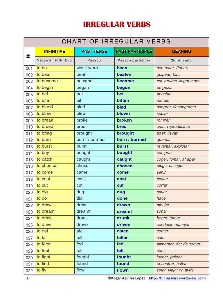 Irregular Verbs Chart | PDF | Grammatical Conjugation | Components