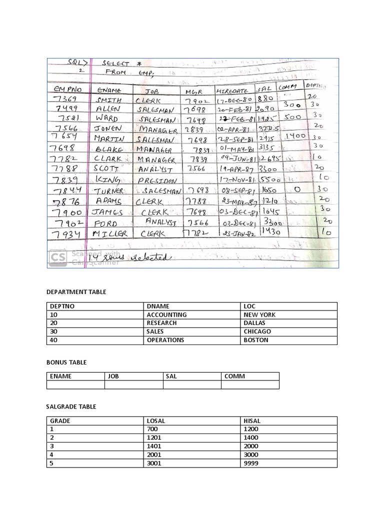 Department Table Deptno Dname LOC 10 Accounting New York 20 Research ...