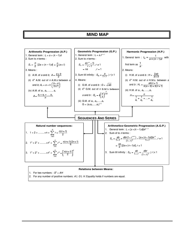 09 - Sequences and Series - Mind-Map | PDF | Mathematical Objects ...