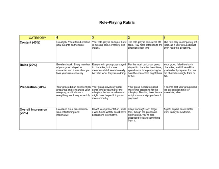 Role Play Rubric | PDF