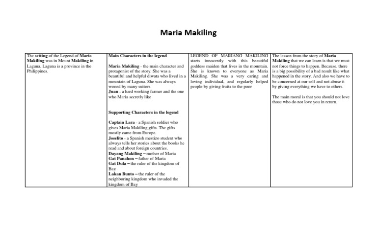 Maria Makiling | PDF | Mythology | Legendary Creatures