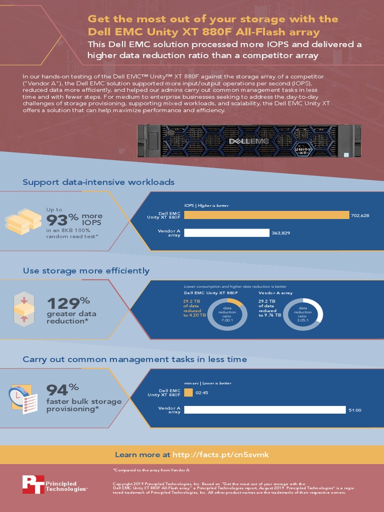 Get The Most Out of Your Storage With The Dell EMC Unity XT 880F All ...