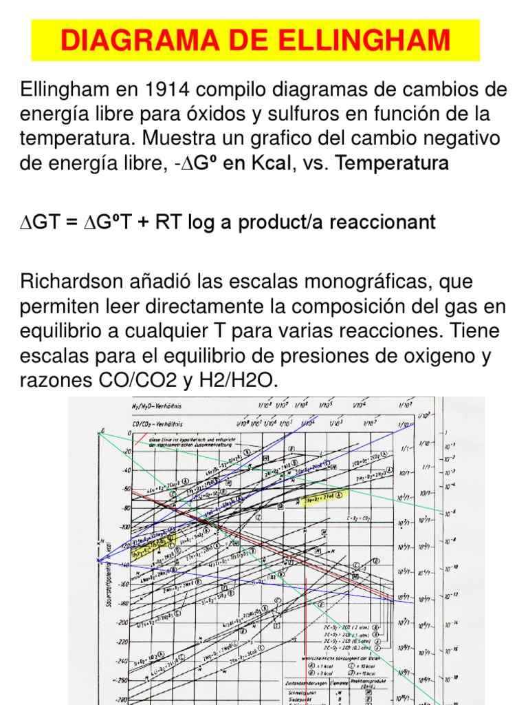 Diagrama de Ellingham | PDF