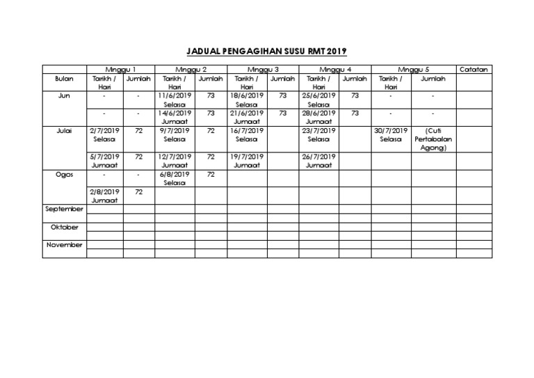 Jadual Pengagihan Susu RMT 2019 | PDF