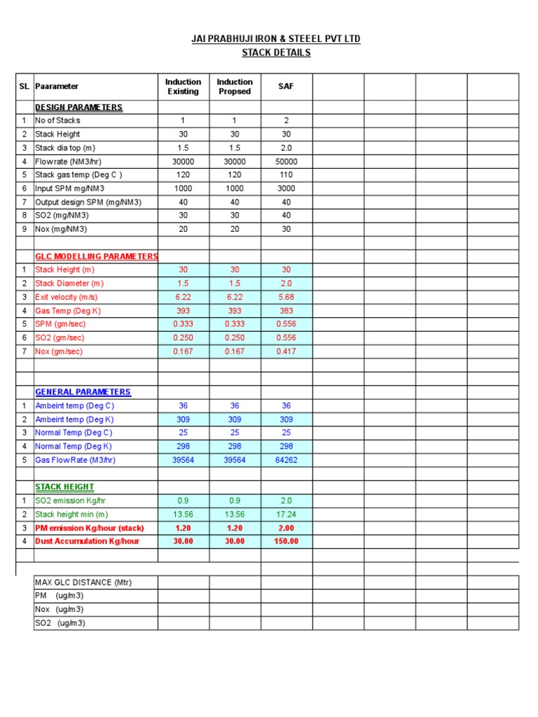 GLC Calculation & Stack Height | PDF