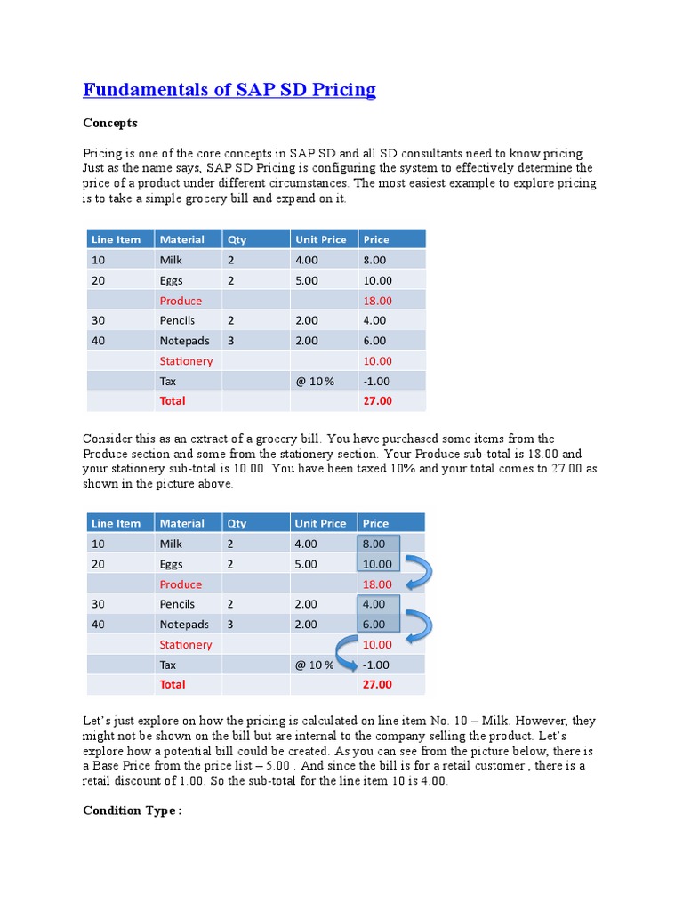 Sap Sd Pricing Fundamentals Explained Pdf Pricing Taxes