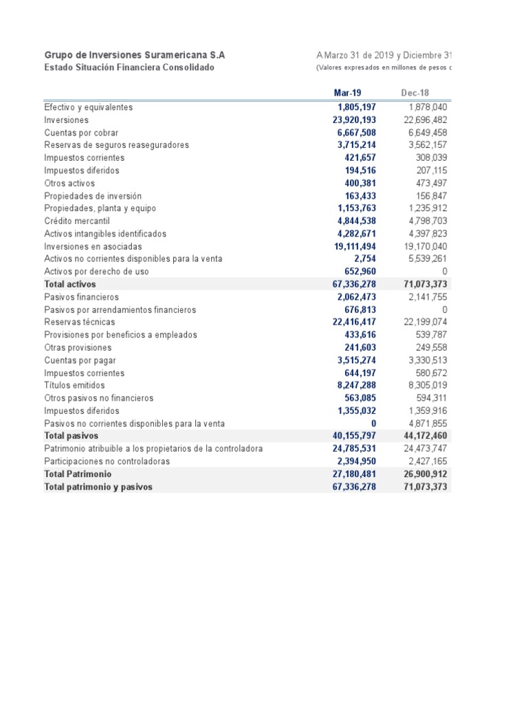 Grupo Sura Estados Financieros 2019 1t | PDF | Estado de resultados | Ingresos