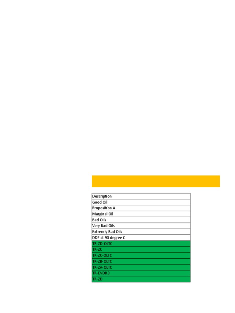 Oil DGA Results | PDF | Chemical Compounds | Chemistry