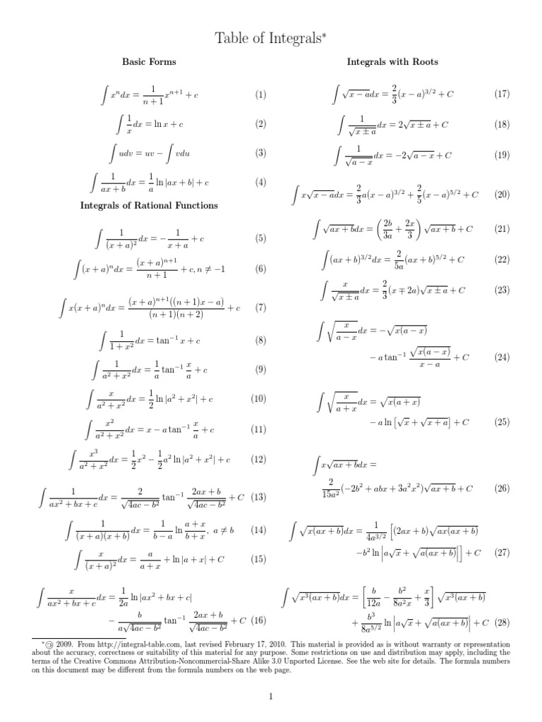 Table of Integrals formulas guide | PDF | Trigonometric Functions ...