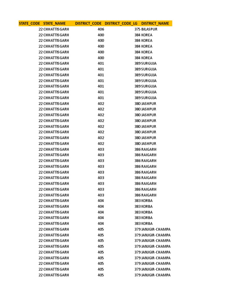Chhattisgarh District and Sub-District Codes List | PDF