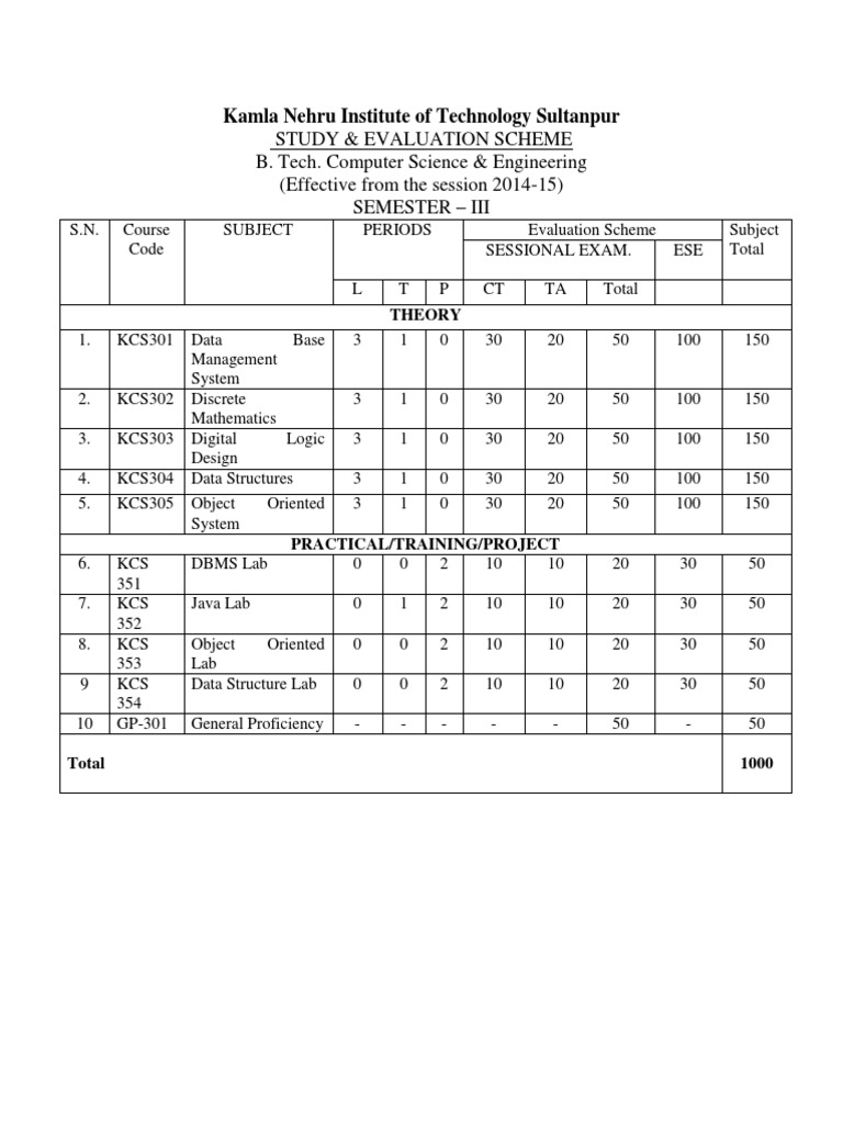 Cs 280217 PDF | PDF | Parsing | Parallel Computing