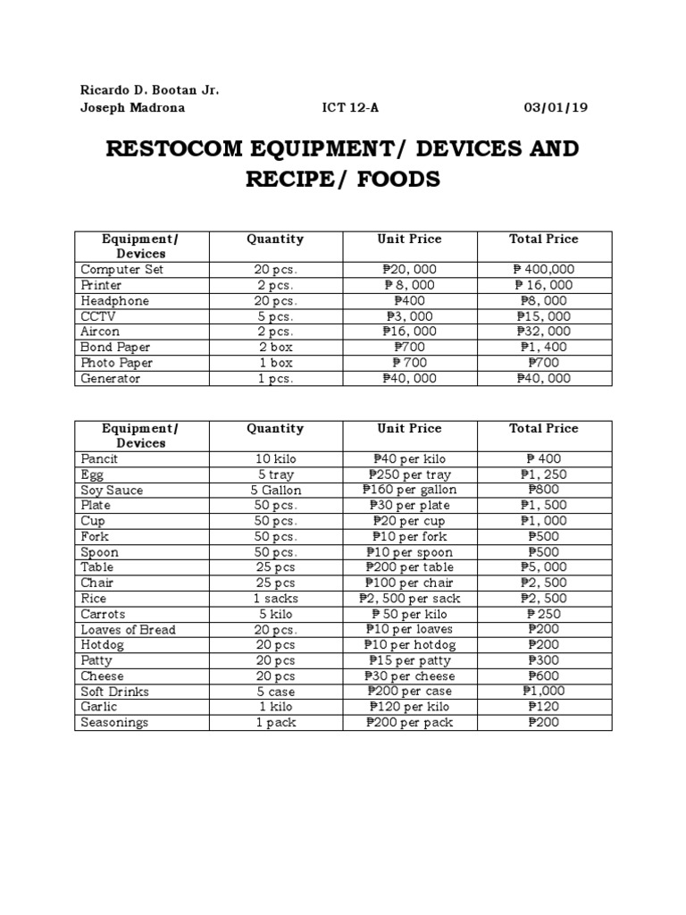 List Of Equipment PDF