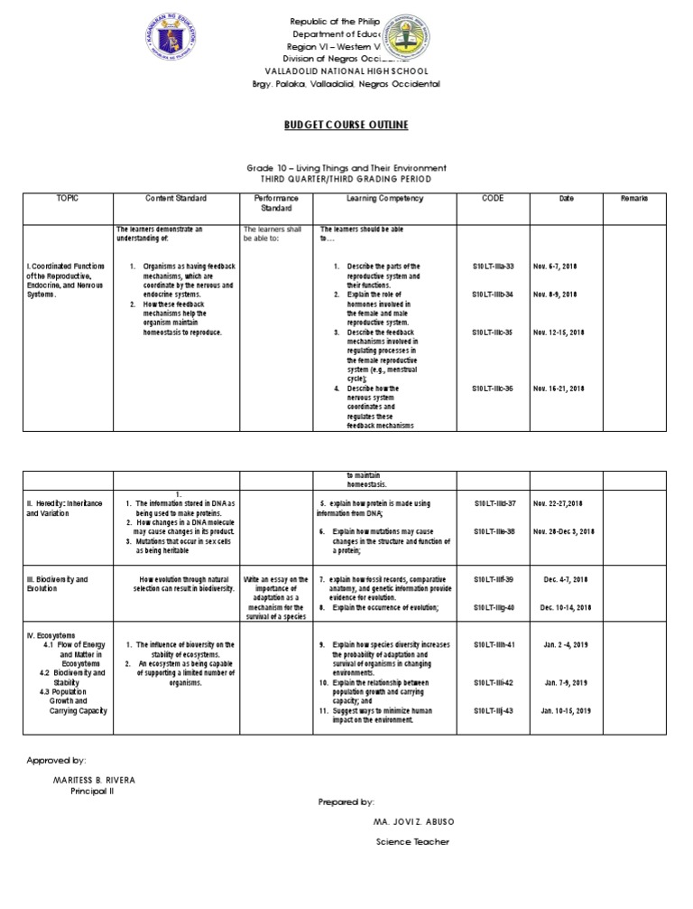 PH Budget Course Outline | PDF | Heredity | Biodiversity