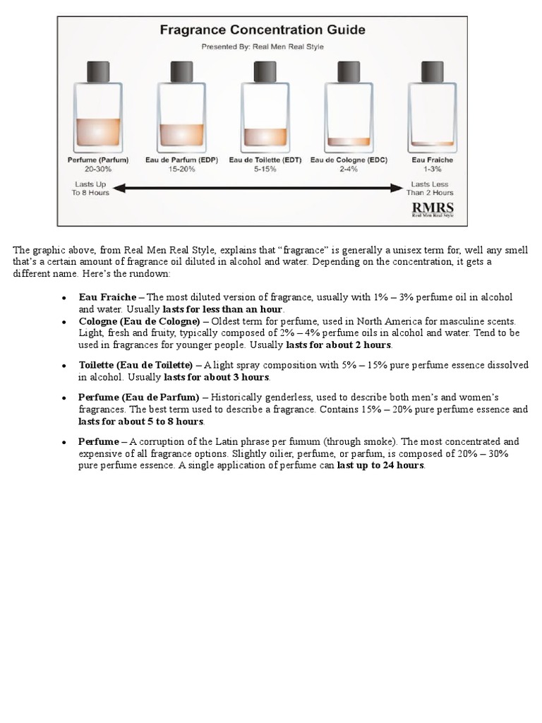 Fragrance Concentration Guide | PDF