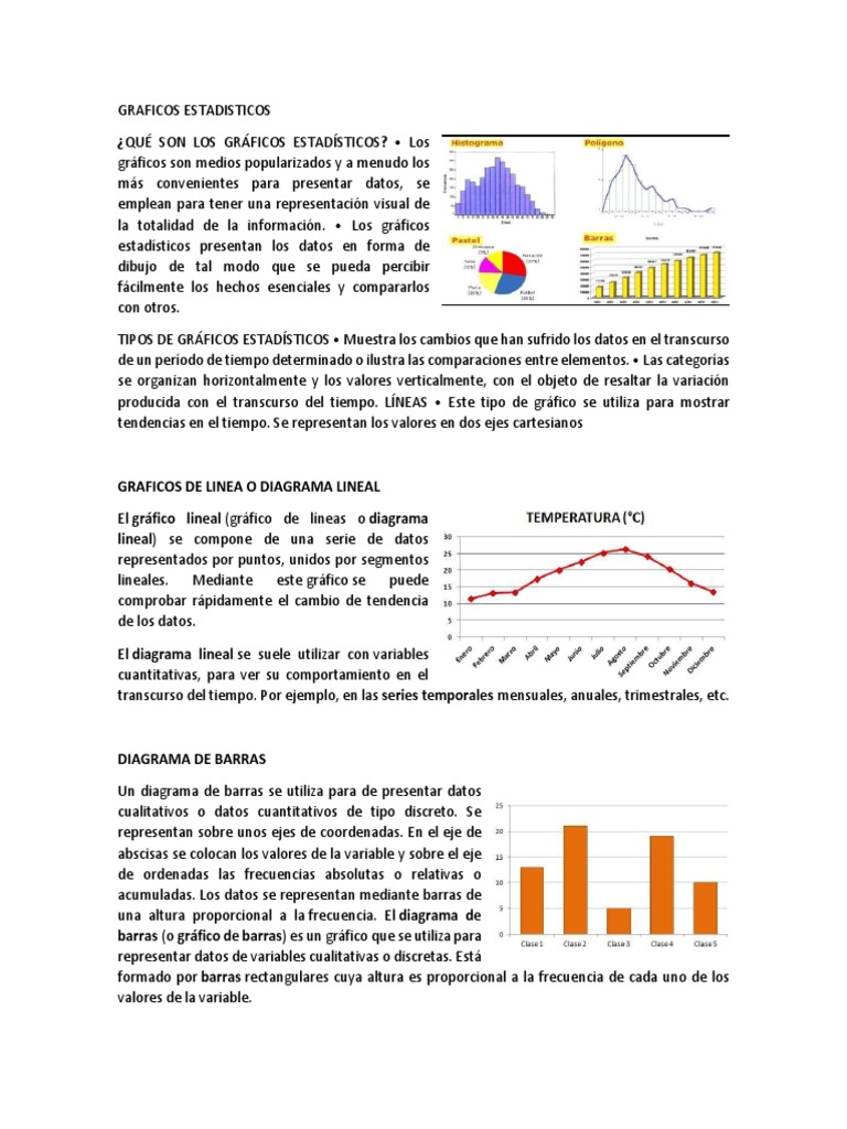 Graficos De Linea O Diagrama Lineal | Histograma | Enseñanza de matemática