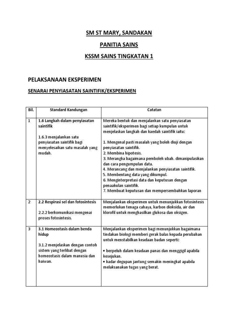 SENARAI EKSP T1 KSSM | PDF