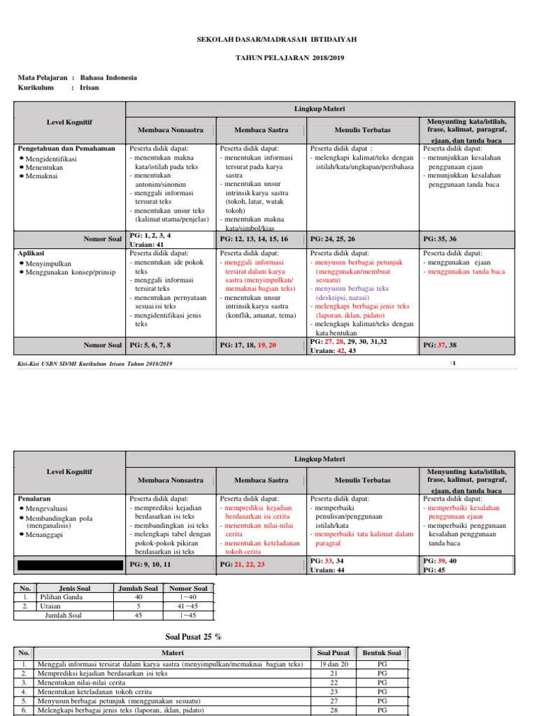 Kisi-Kisi USBN BI | PDF