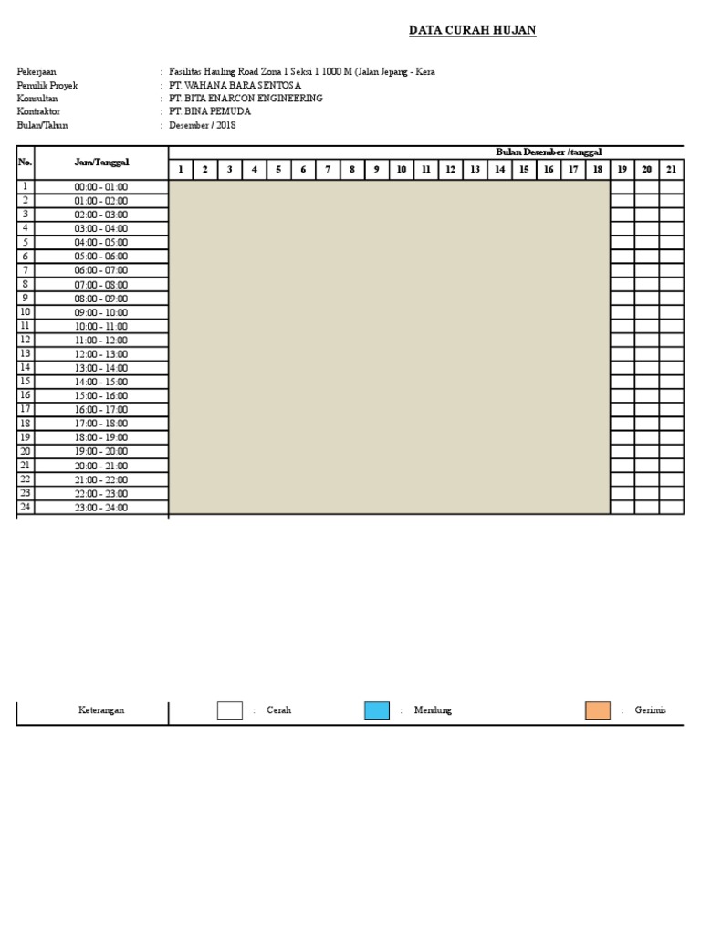 Format Laporan Curah Hujan | PDF