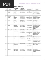State Agriculture Secretaries Contact List | PDF | Government Of India ...