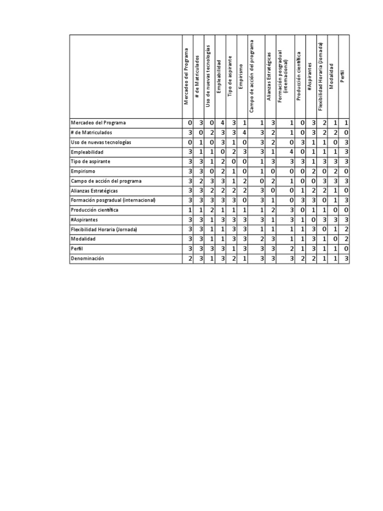 Matriz Mic Mac | PDF
