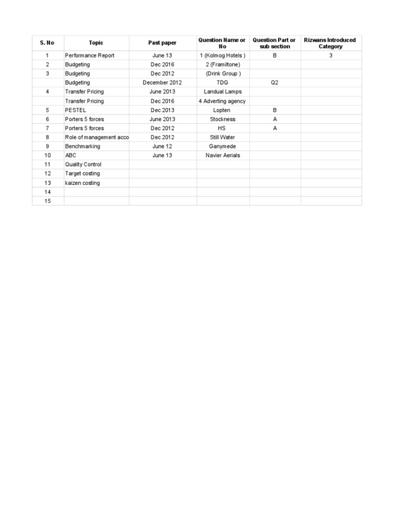 P5 Topic Wise Questions To Practice | PDF