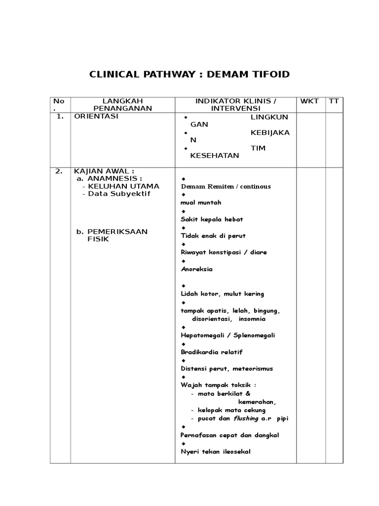 Clinical Pathway Demam Tifoid | PDF | Kesehatan Holistik