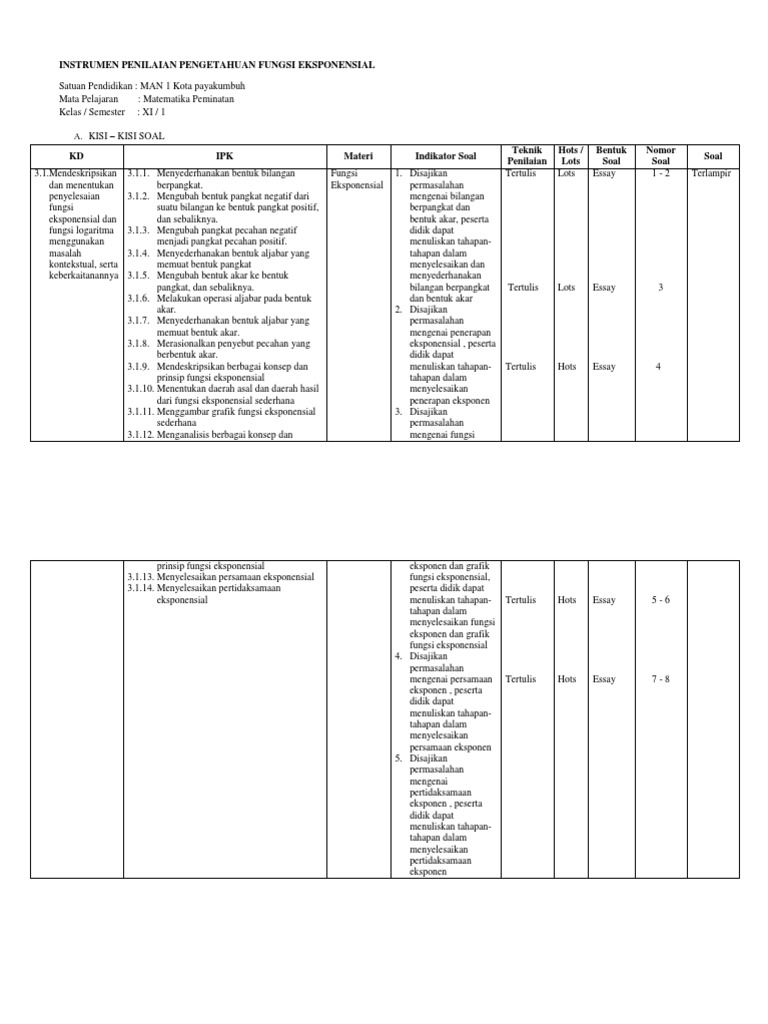 Instrumen Penilaian Pengetahuan | PDF