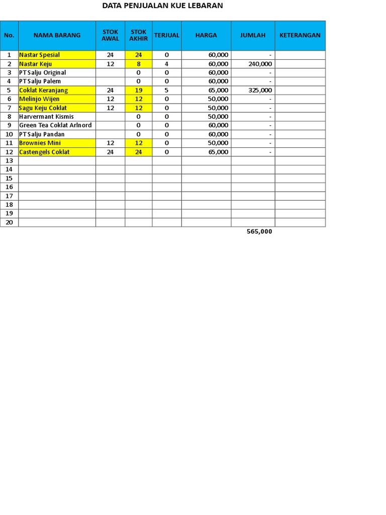 No. Nama Barang Terjual Harga Jumlah Keterangan Stok Awal Stok Akhir | PDF
