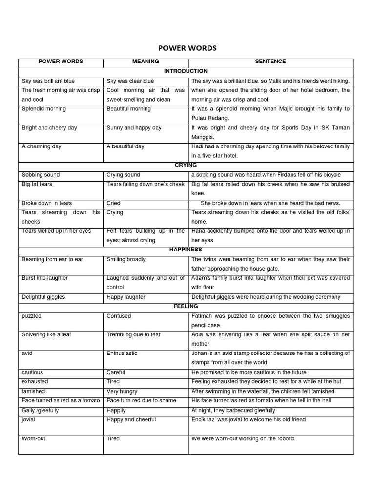 Power Words Meaning Sentence | PDF