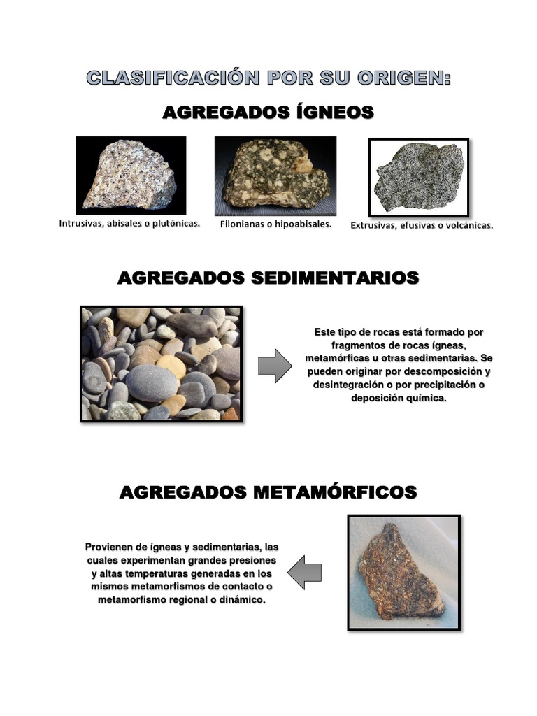 Tipos de Agregados para La Construcción | PDF | Roca ígnea | Roca ...