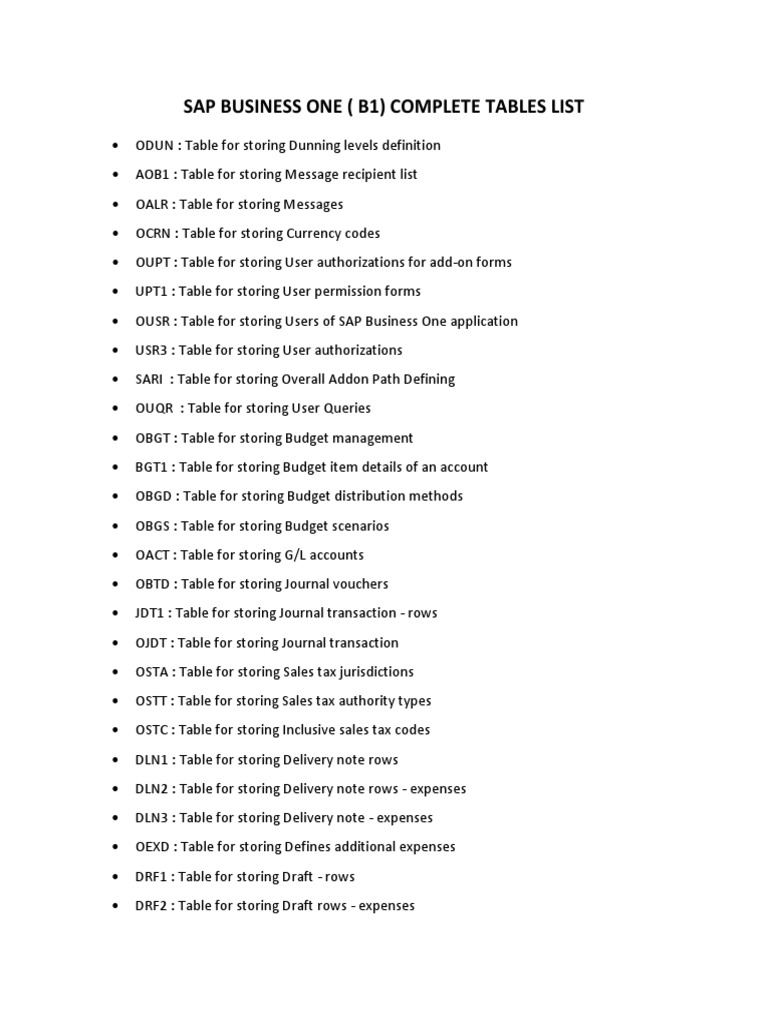 A Comprehensive List of SAP Business One Tables and Their Purposes ...