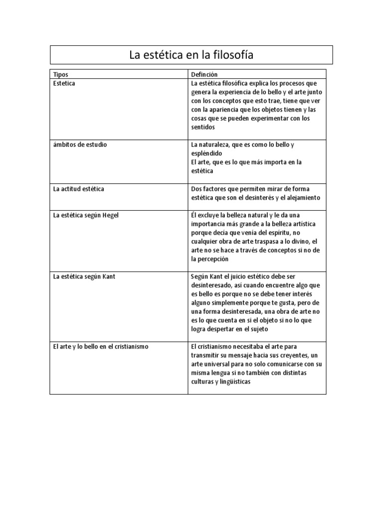 La Estética en La Filosofía | PDF | Estética | Epistemología