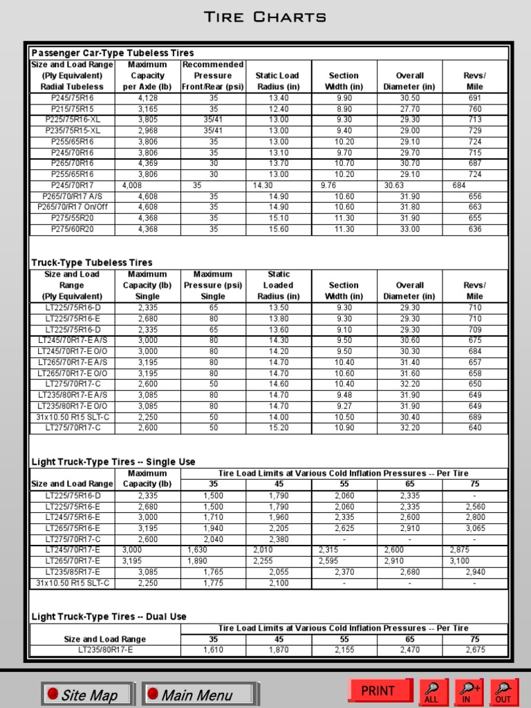 Tire Charts: Main Menu Site Map | Download Free PDF | Wheel | Tire