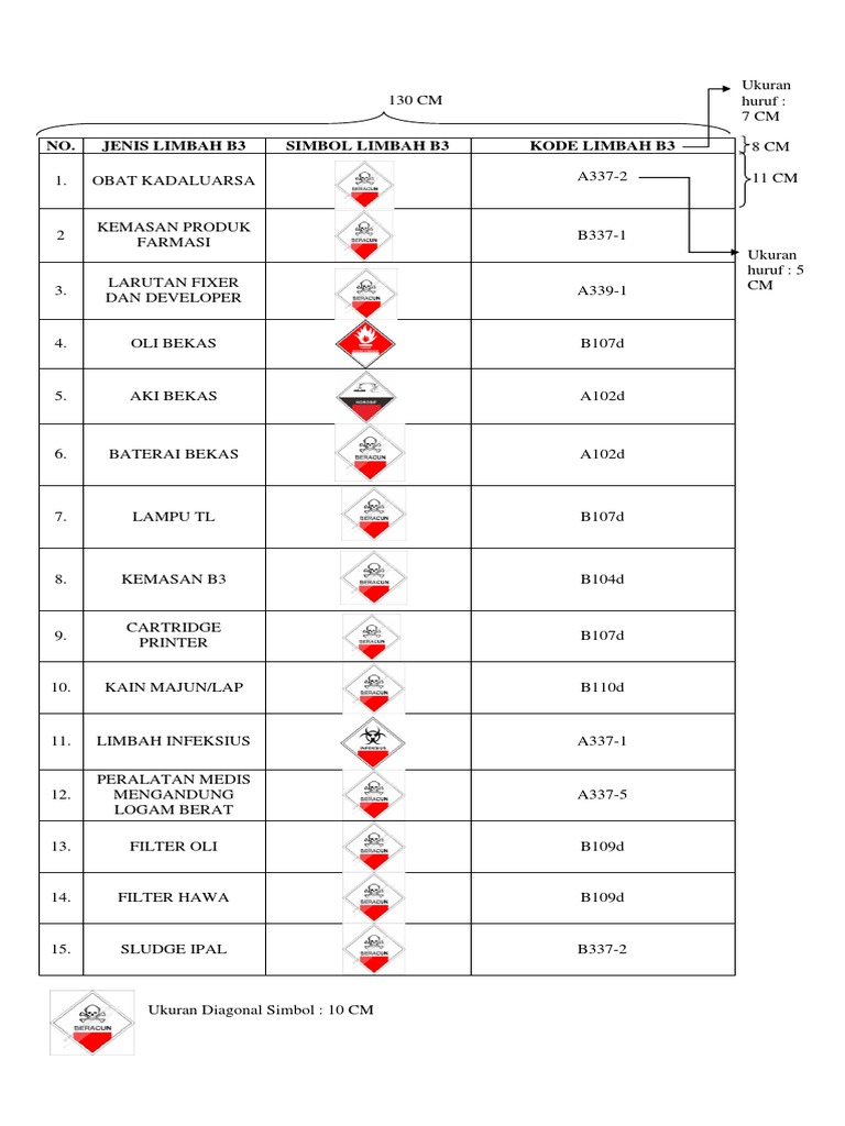 Kode dan Simbol Limbah B3 Terlengkap | PDF